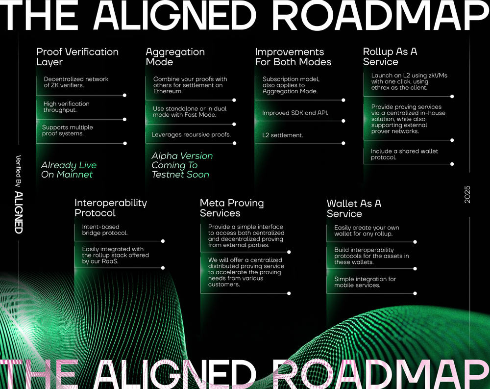 The Aligned Roadmap: Ethereum as a financial backend