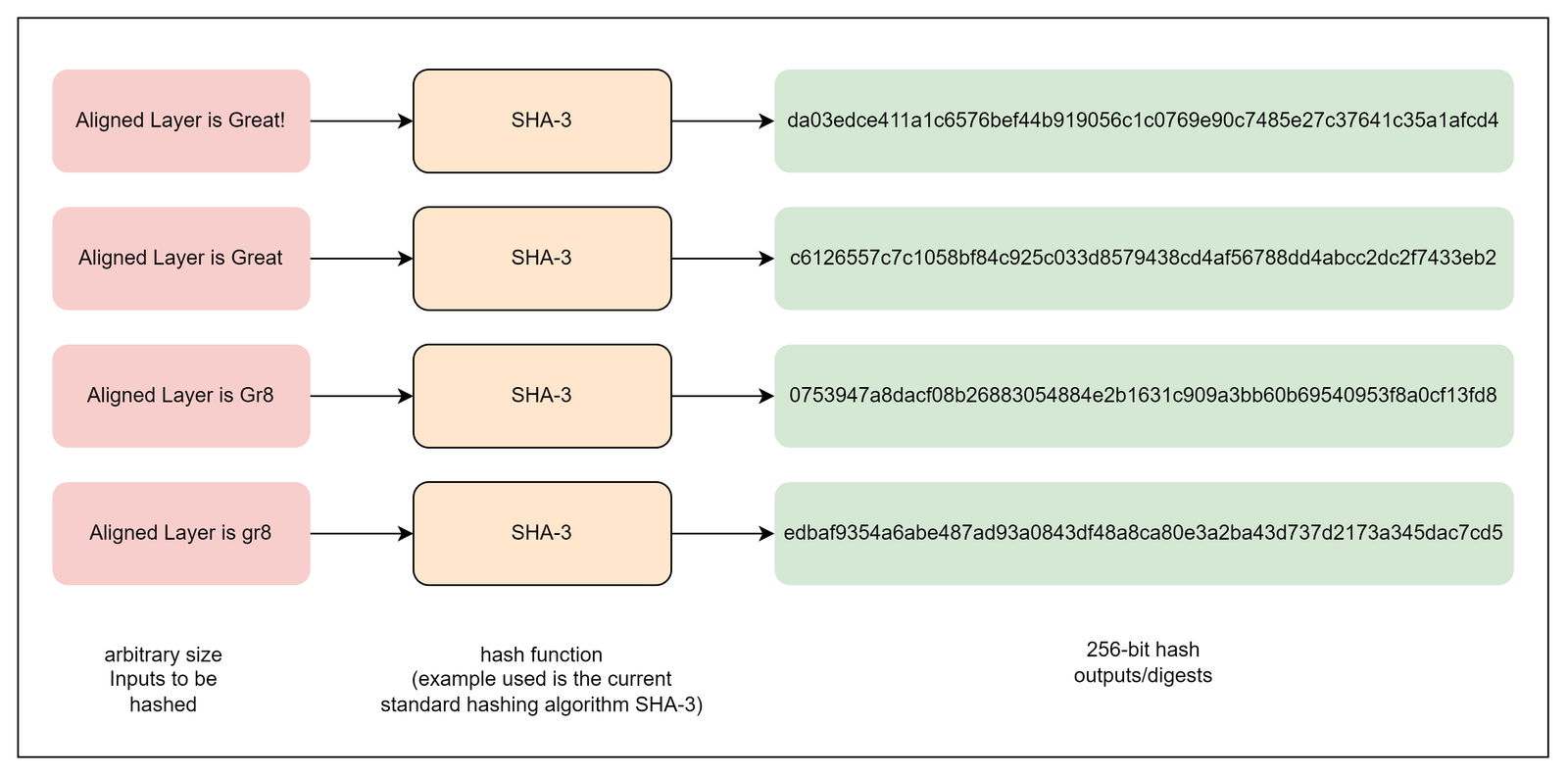 Introduction: Hash functions in Cryptography Introduction: Hash functions in Cryptography