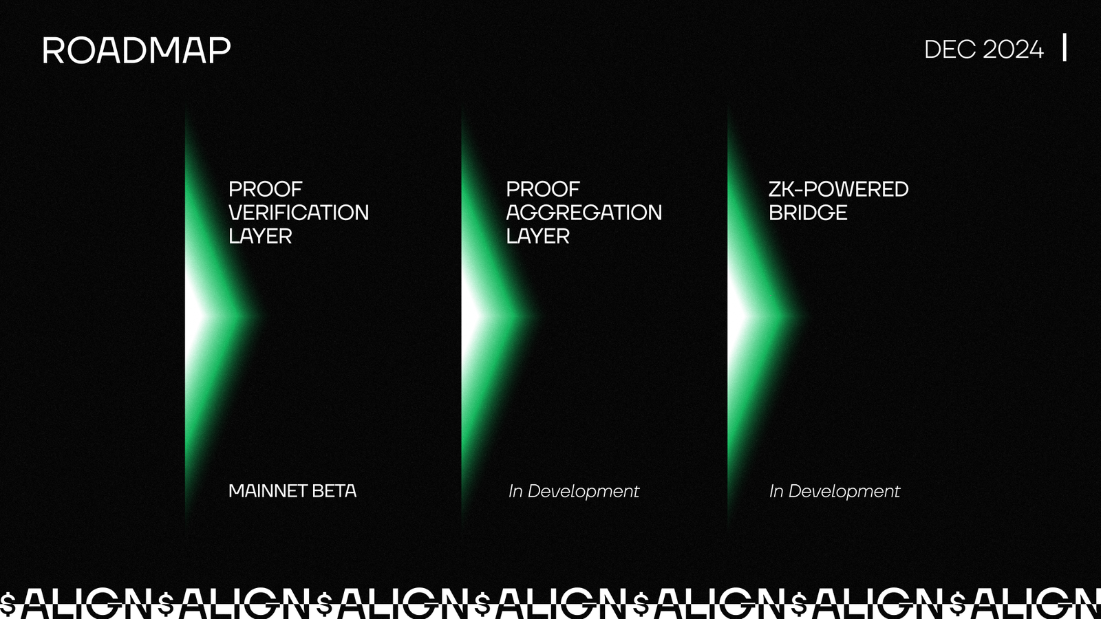 Aligned $ALIGN Tokenomics and Roadmap