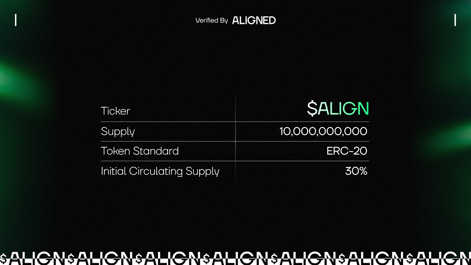 Aligned $ALIGN Tokenomics and Roadmap